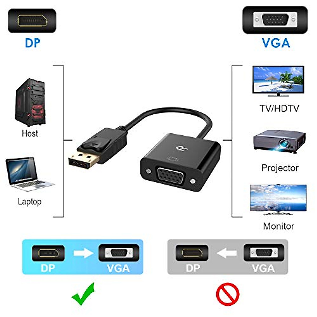 Rankie DisplayPort (DP) to VGA Adapter, Gold Plated Converter, Black