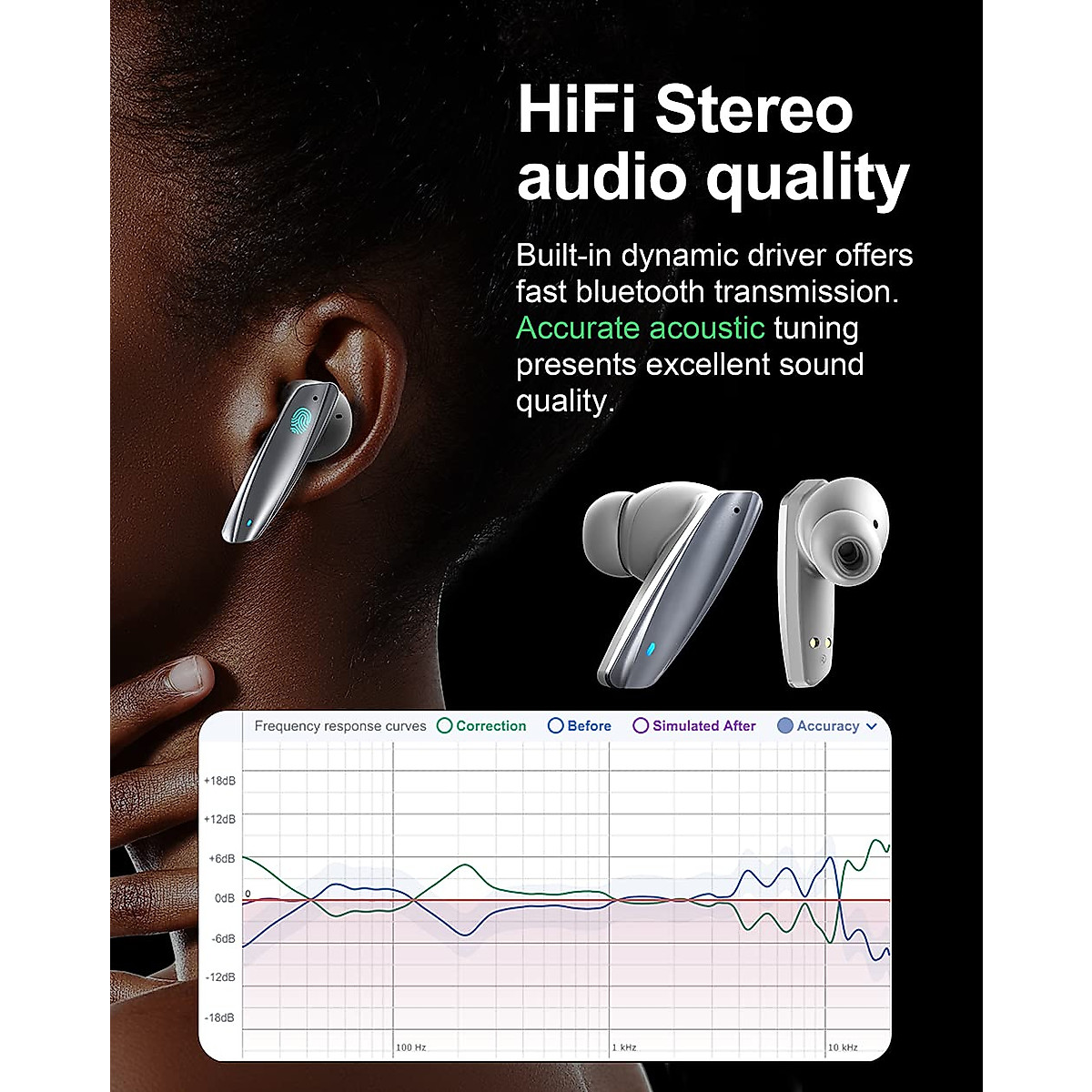 GUANDA TECHNOLOGIES CO., LTTrue Wireless Stereo Bluetooth Earbuds with Charging Case, Bluetooth 5.0 in-Ear Stereo Headphones, Built-in Mic, Premium Sound Earphones, Deep Bass, HiFi Audio, Sports White