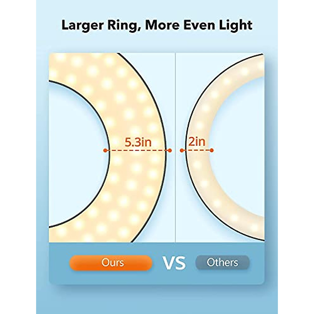 14" Selfie Ring Light, Ring Light with Stand Features 78" Extendable Tripod and 2 Phone Holders, Dimmable LED Ring Light for Makeup Studio Portrait YouTube Vlog Video Recording