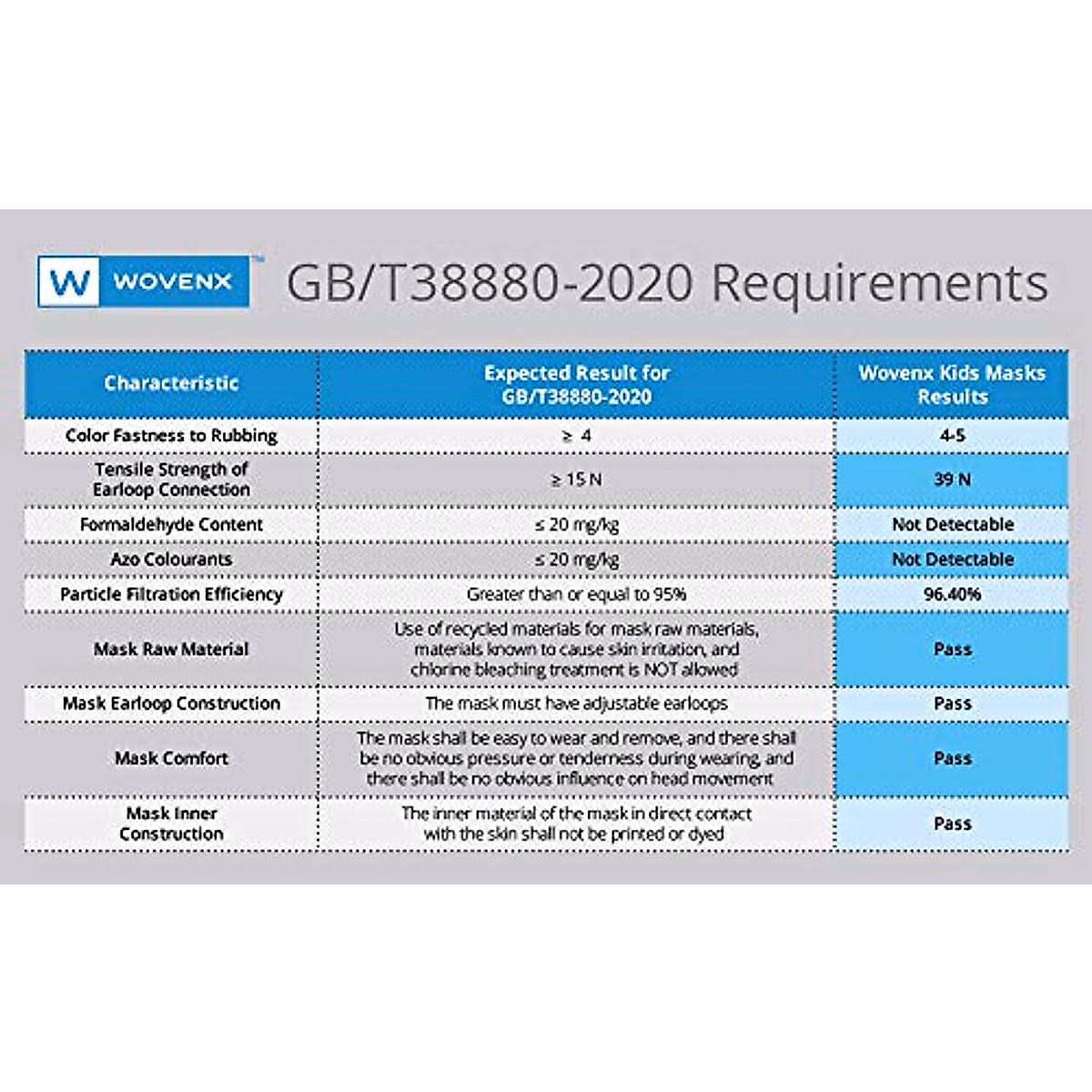 wovenx - FDA Registered, 5 Ply, Kids Face Masks 15 Pack, With Adjustable Earloops, Individually Packaged, Disposable, (Boys Masks: Dinosaur, Fishes, Camouflage)