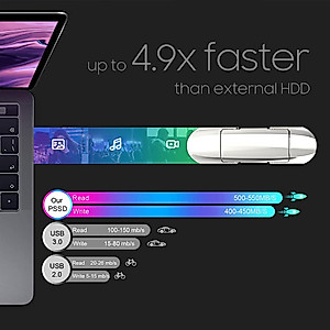 Reletech Portable SSD USB 3.2 Gen2 Type-C Dual Connectors up to 480MB/s Aluminum Mini External Solid State Drive Compatible with PS4/XBox/Phone/TV/Windows/Mac(256GB)