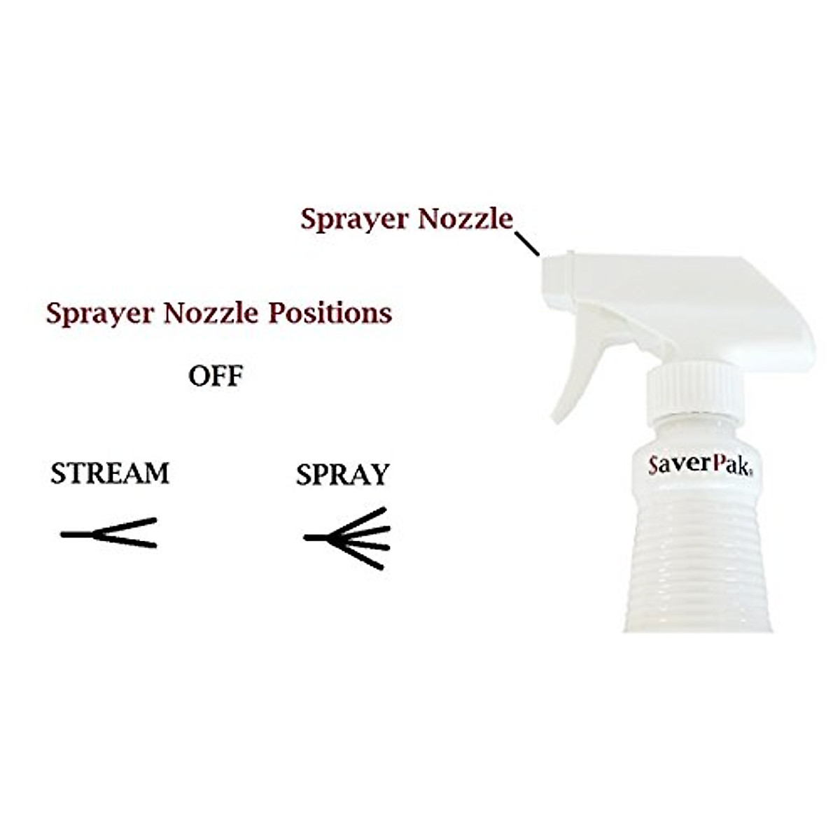 $averPak InsectGuard Permethrin Mosquitoes, Ticks and Flies Repellent & Insecticide Spray for Dog Horse Blanket Bed Kennal Stabels & More - Quart (32oz)