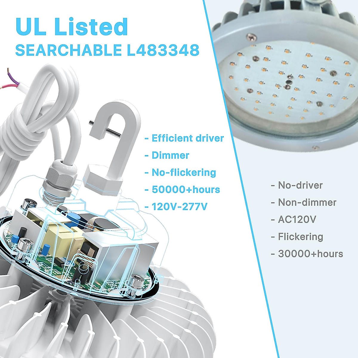 HYPERLITE High Bay Led Lights 250W 35,000LM(140lm/w) 4000K CRI>80 1-10V Dimmable 5' Cable with 110V Plug Hanging Hook Safe Rope UL Listed High Bay Led Lighting for Stadium Exhibition Hall