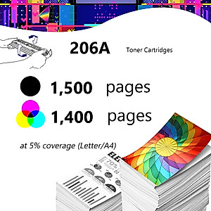 206A Black Magenta Toner Cartridge Compatible for HP Color Pro MFP M283fdw M283cdw M283 M255 M255dw M282nw Compatible with Original Toner Cartridge 206X W2113A