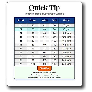 Business Envelopes #12 Size (4 3/4" x 11") - 24lb Bond Golden Kraft - 100 Pack