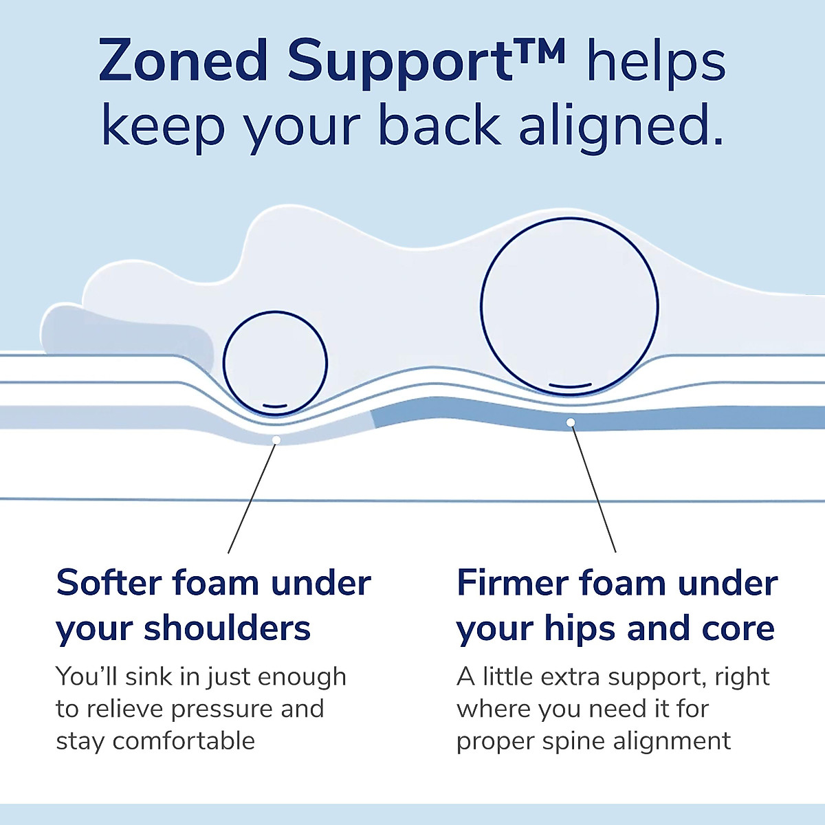 Casper Original Foam King Mattress, 2019 Model