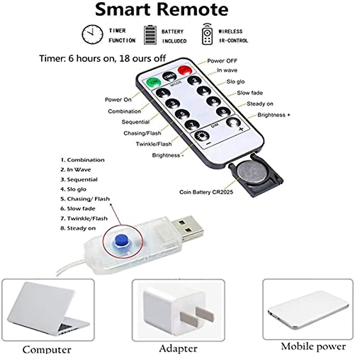 Christmas Lights,USB 8 Modes Remote LED String Lights, Fairy Light Outdoor, for Patio Garden Home Christmas Tree Wedding Decoration(10M)