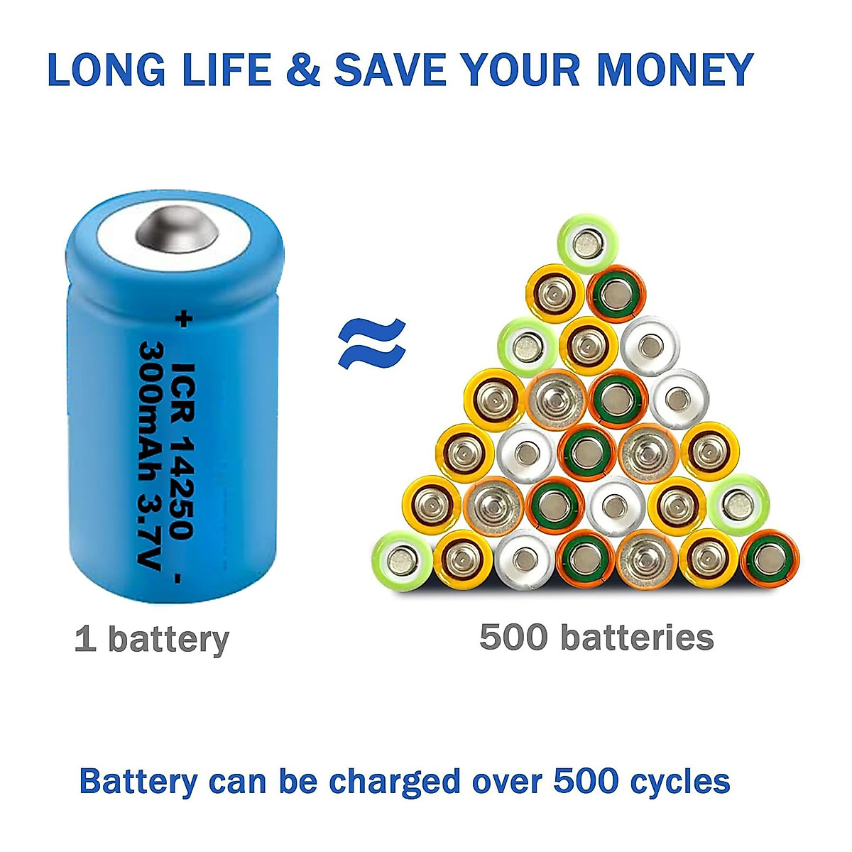 Rechargeable 3.7V 14250 Battery with Charger, 4 Pack Lithium Ion 1/2 AA Size Batteries Can Replace 3.6 Volt LS 14250, ER14250, 3v CR14250 Battery for Laser