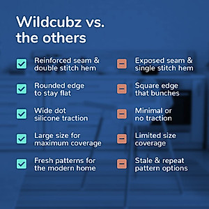 WildCubz 51" Heavy Duty Baby Splat Mat for Under High Chair | Includes Wet Bag | Premium Washable Toddler Mat | Baby Led Weaning | High Chair Mat for Floor | Craft Mat | Splash Mat (Space)