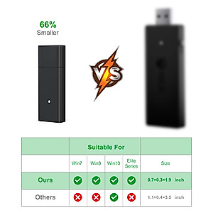 TOMSHEIR Wireless Adapter for Xbox Works for Windows 10 Compatible with Xbox One Controller, Xbox One X, Xbox One S and Elite Series Controller