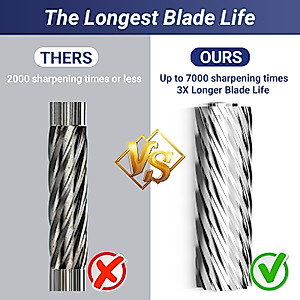 Electric Pencil Sharpener Heavy Duty, 6 Holes, Auto Stop AFMAT Pencil Sharpeners for School, Classroom Electric Sharpener for 6-10.2mm Pencils, 7000 Sharpening Times, Do not Eat up Colored Pencils