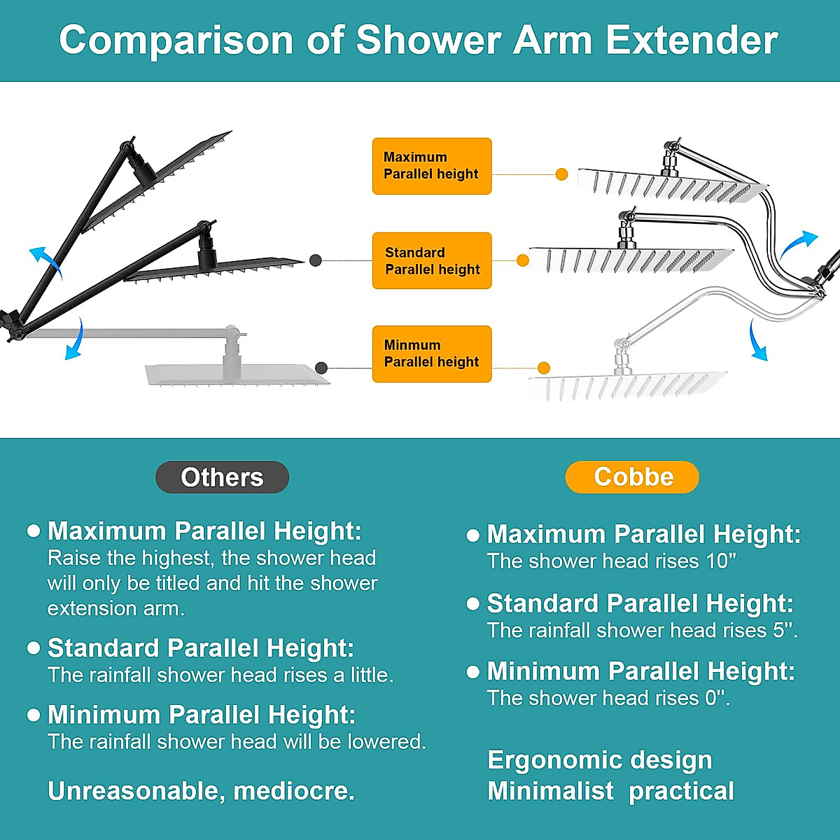 Cobbe 12 Inch All Metal 3-Way Rain Shower Head, High Pressure Shower Head, Dual Shower Heads with Handheld Spray Combo - Upgrade Extension Arm Height Adjustable - 9 Spray Filtered Shower Head, Chrome