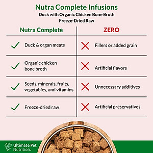 ULTIMATE PET NUTRITION Nutra Complete Bone Broth Infusions, 100% Freeze Dried Veterinarian Formulated Raw Dog Food with Antioxidants Prebiotics and Amino Acids (1 Pound, Bone Broth Duck)