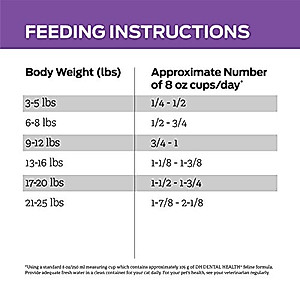 Purina Pro Plan Veterinary Diets DH Dental Health Feline Formula Dry Cat Food - 6 lb. Bag