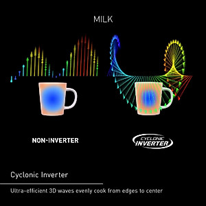 Panasonic NN-SN98JS Microwave Oven Countertop, 2.2 cft, Stainless Steel
