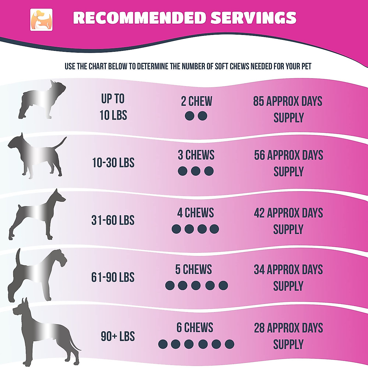 Best Natural Health Supplements for Dogs, Various Formulas & Benefits - Vet Recommended, 170 Natural Soft Chews - Smoky Bacon Flavor, Made in The USA (Hemp Calming)