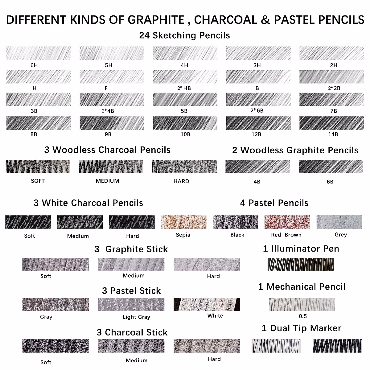 KALOUR 72-Pack Sketch Drawing Pencils Kit with Sketchbook and 3-color Drawing Paper,Tin Box,Include Graphite,Charcoal,Drawing Glove and Artists Tools,Pro Art Drawing Supplies for Adults Beginner