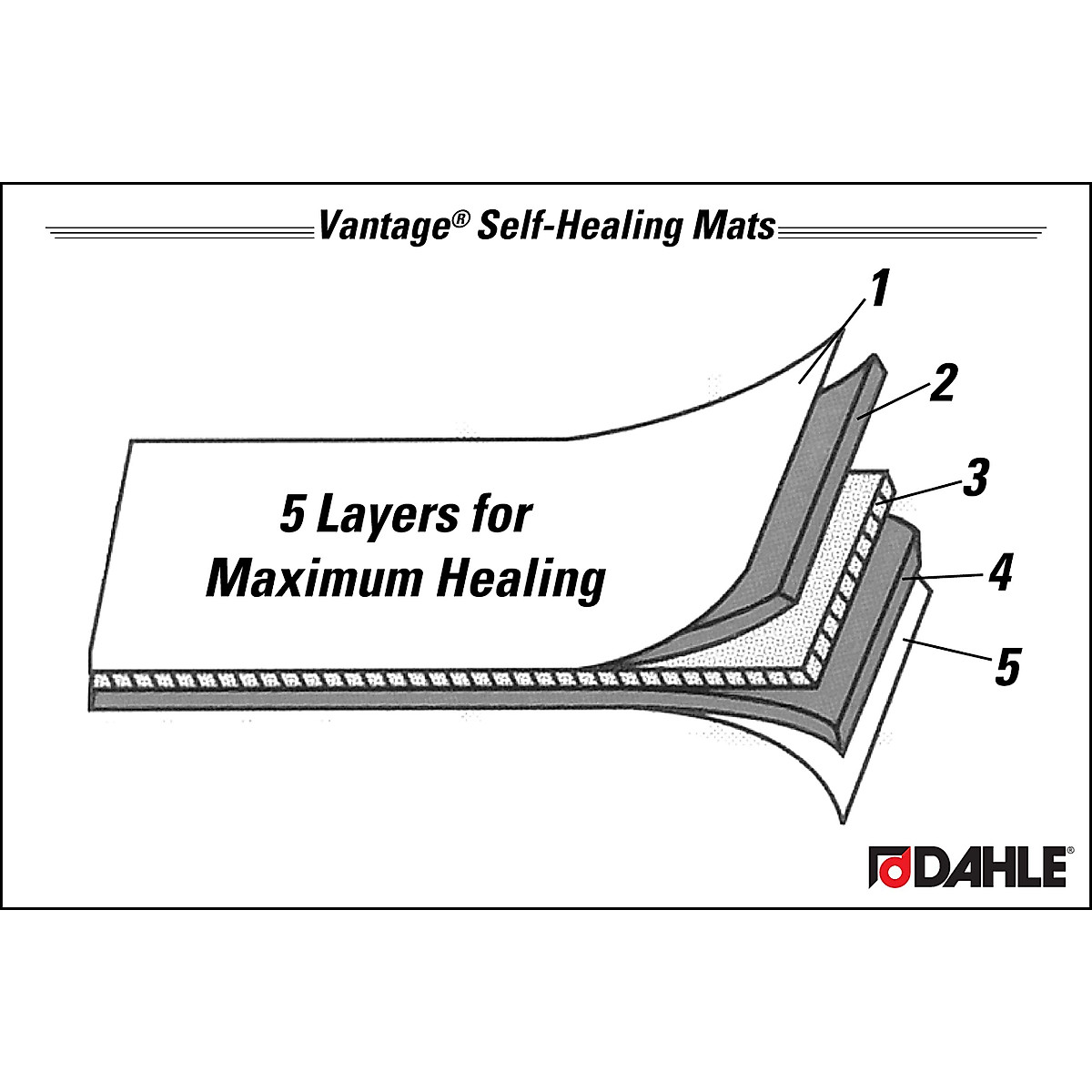 Dahle - 10671-12580 Vantage 10671 Self-Healing Cutting Mat, 12"x18", 1/2" Grid, 5 Layers for Max Healing, Perfect for Crafts & Sewing, Black