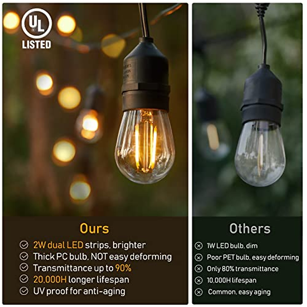 Minetom Outdoor String Lights, 48FT Patio Lights with 15 Shatterproof LED Bulbs, UL Listed Commercial Grade Strand, IP65 Waterproof Hanging Lights for Outside Deck Backyard Garden Party, Warm White