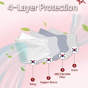 [Pack of 25] VATTNIG Korean Face Mask – Soft and Durable Korea Face Mask for Adults – Protective Health Face Mask for Dust and Smoke – 4-Layer Protective Filter – Ideal Fit for Comfortable Wear [Individually packaged] BLACK