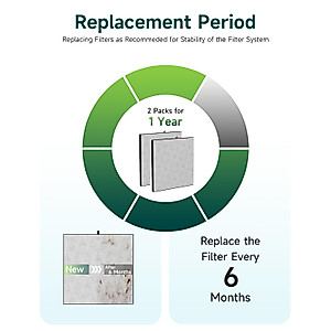 2-Pack 3-in-1 H13 True HEPA Replacement Filter Compatible with Pure Enrichment PureZone Air Purifier, 2 Filter & 2 Prefilters, Replace PEAIRFIL