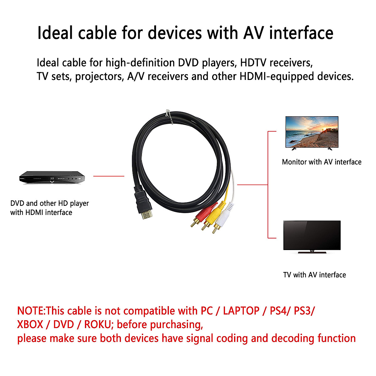 GELRHONR HDMI to RCA Cable,One-Way Transmission from HDMI Male to 3RCA Video Audio AV Component Converter Adapter Cable for HDTV/DVD and Most LCD Projectors-5FT