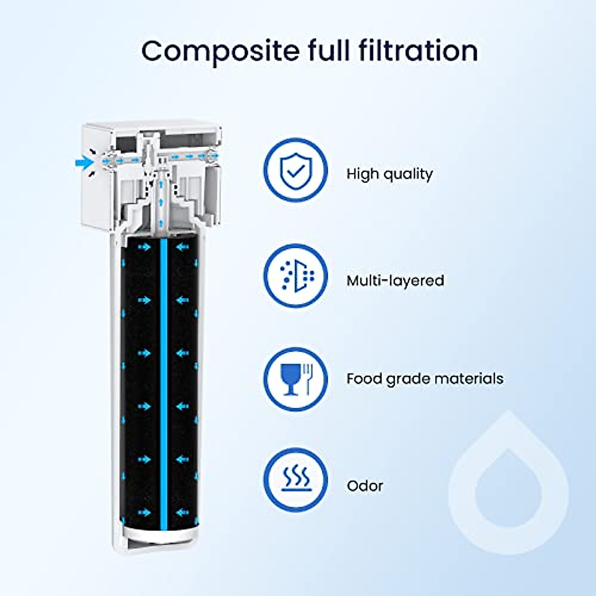 GLACIER FRESH Under Sink Water Filter System, Connect Under Counter Drinking Water System with Kitchen Faucet, 10000 Gallons Water Filtration System for Kitchen Sink, Removes Chlorine, White