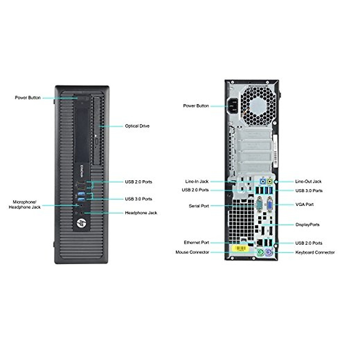 HP EliteDesk 800 G1 Small Form Desktop Computer - Intel i7-4770, 16GB Ram, 1TB SSD + 500GB HDD, WI-FI, NVIDIA GT 710 HDMI 4K Support, VGA - Windows 10 Pro (Renewed)