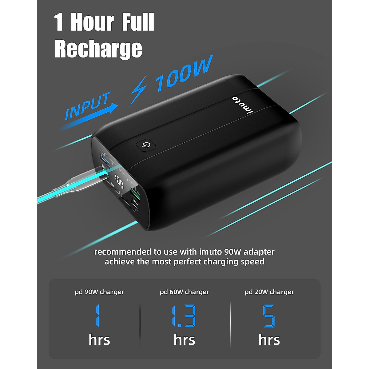imuto 100W Laptop Power Bank, 20000mAh USB C Power Delivery Portable Charger with Dual USB-C PD (100W&60W) & 2 USB-A (15W&QC3.0 18W) Battery Pack Compatible with USB-C Laptops, iPhone, Huawei and More