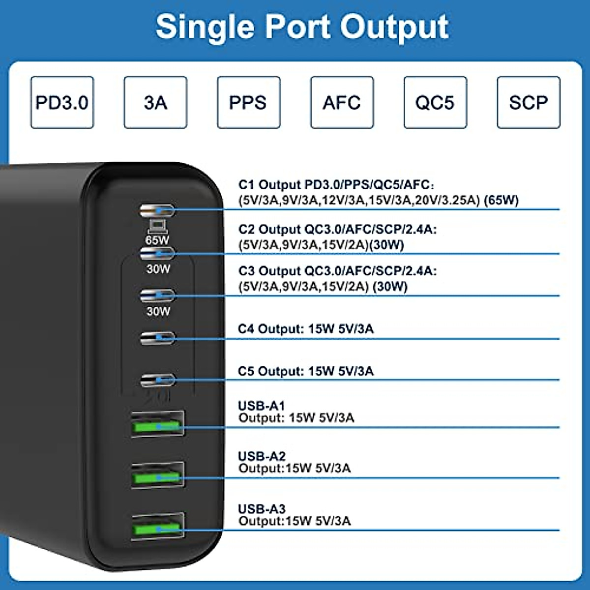 200W USB C Charger, 8-Port Desktop USB C Charging Station, 65W USB C Laptop Charger Compatible with MacBook Pro/Air,iPad Series,iPhone 14/13/Mini/Pro/13Pro Max/12 Samsung Galaxy Note