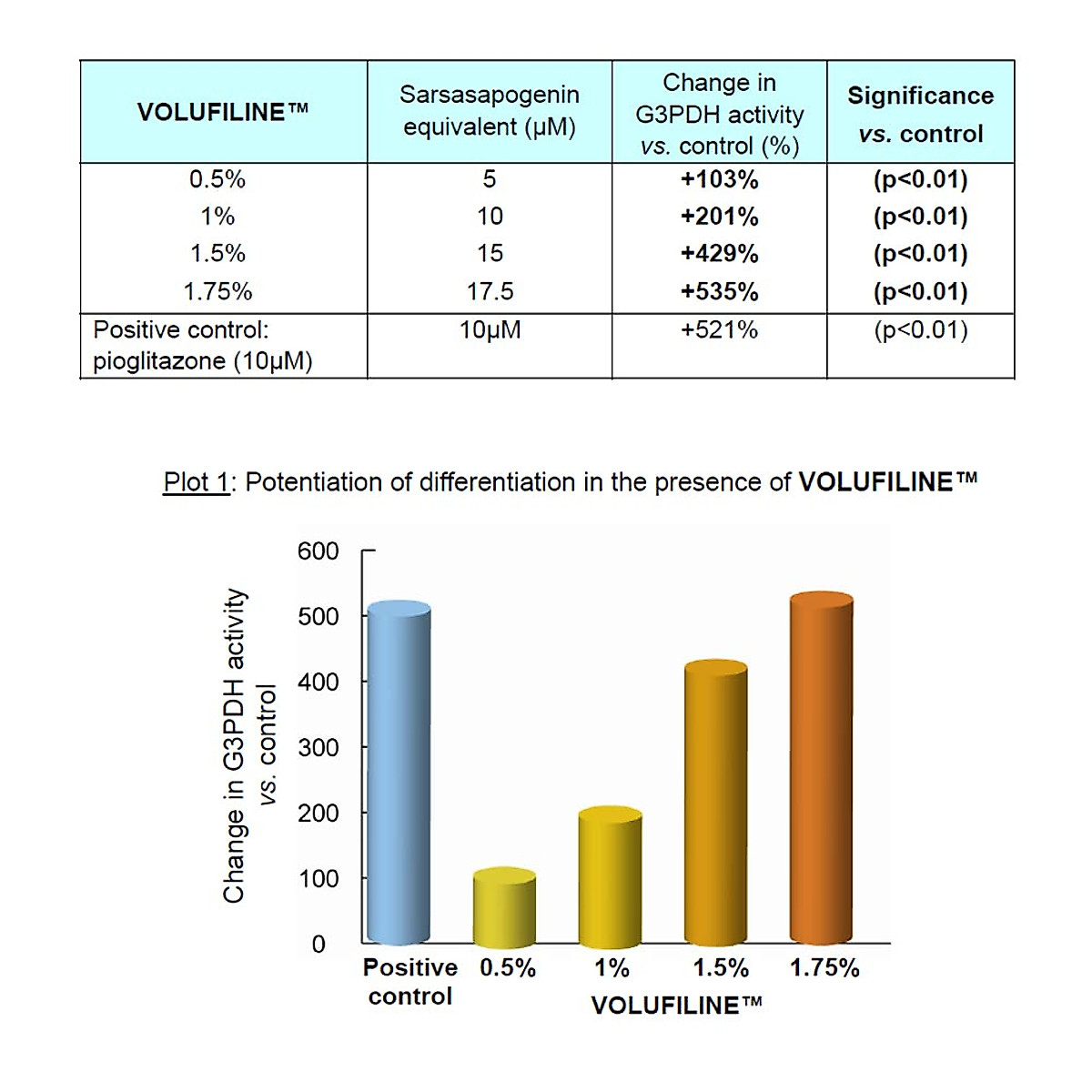 [ Volufiline 30ml ] Cosmetic Ingredient -100% Volufiline Ampoule 30ml(1 fl. oz) France SEDERMA | Cosmetic Grade | For face and body Improve Skin Elasticity, Wrinkle Improvement