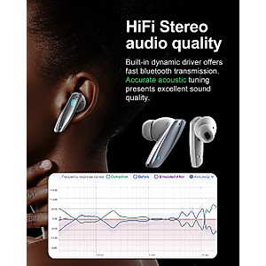 GUANDA TECHNOLOGIES CO., LTTrue Wireless Stereo Bluetooth Earbuds with Charging Case, Bluetooth 5.0 in-Ear Stereo Headphones, Built-in Mic, Premium Sound Earphones, Deep Bass, HiFi Audio, Sports White