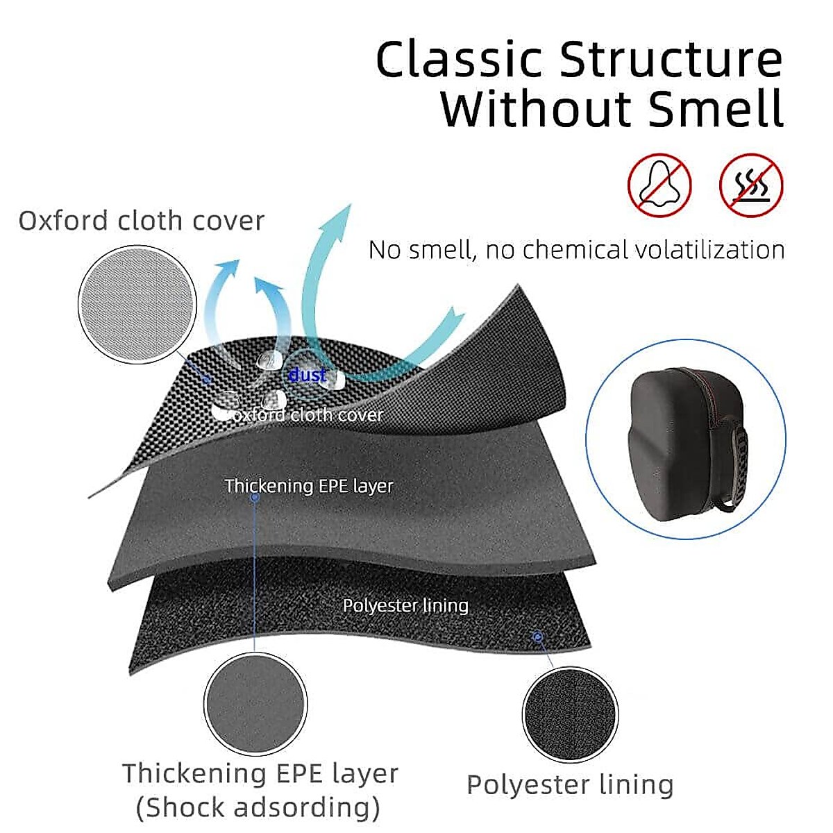 dethinton Compatible with Oculus Quest2 Case, Travel Case Compatible with Oculus Quest2 All-in-one VR Gaming Headset and Controllers Includes Multiple Quest2 Accessories (Black)