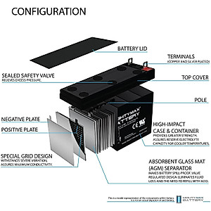 Mighty Max Battery 12V 9AH SLA Battery Replacement for Firman P03608 Generator