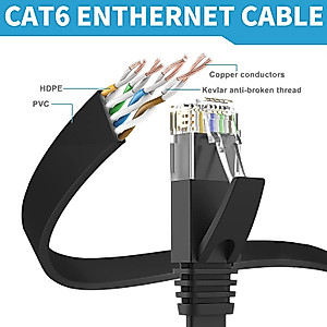 Seedato Cat6 Ethernet Cable 50 ft, Cat6 Ethernet Cable, Ethernet Cable 50 ft, Long Ethernet Cable, Rj45 Connectors for Gaming PS4 PS5 Ethernet Switch, Modem, Router, Coupler, Black