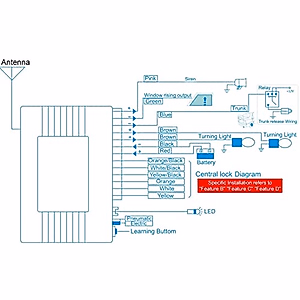 FicBox Universal Car Door Lock Vehicle Keyless Entry System Auto Remote Central Kit with Control Box