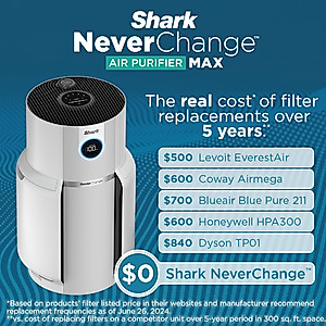 Shark NeverChange Whole Home Air Purifier with 5 Year HEPA Air Filtration, Covers Up To 1400 Sq Ft,Odor Neutralization and Clean Sense Technology, Removes Dust, Allergens, Pollutants, HP302