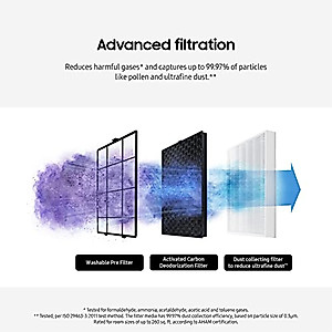 SAMSUNG Bluesky Compact Air Purifier, Home Filtration System for Small Rooms w/ Smart Purification, Remote Monitoring and Control, Auto and Sleep Modes, AX26BG3100GG, Grey