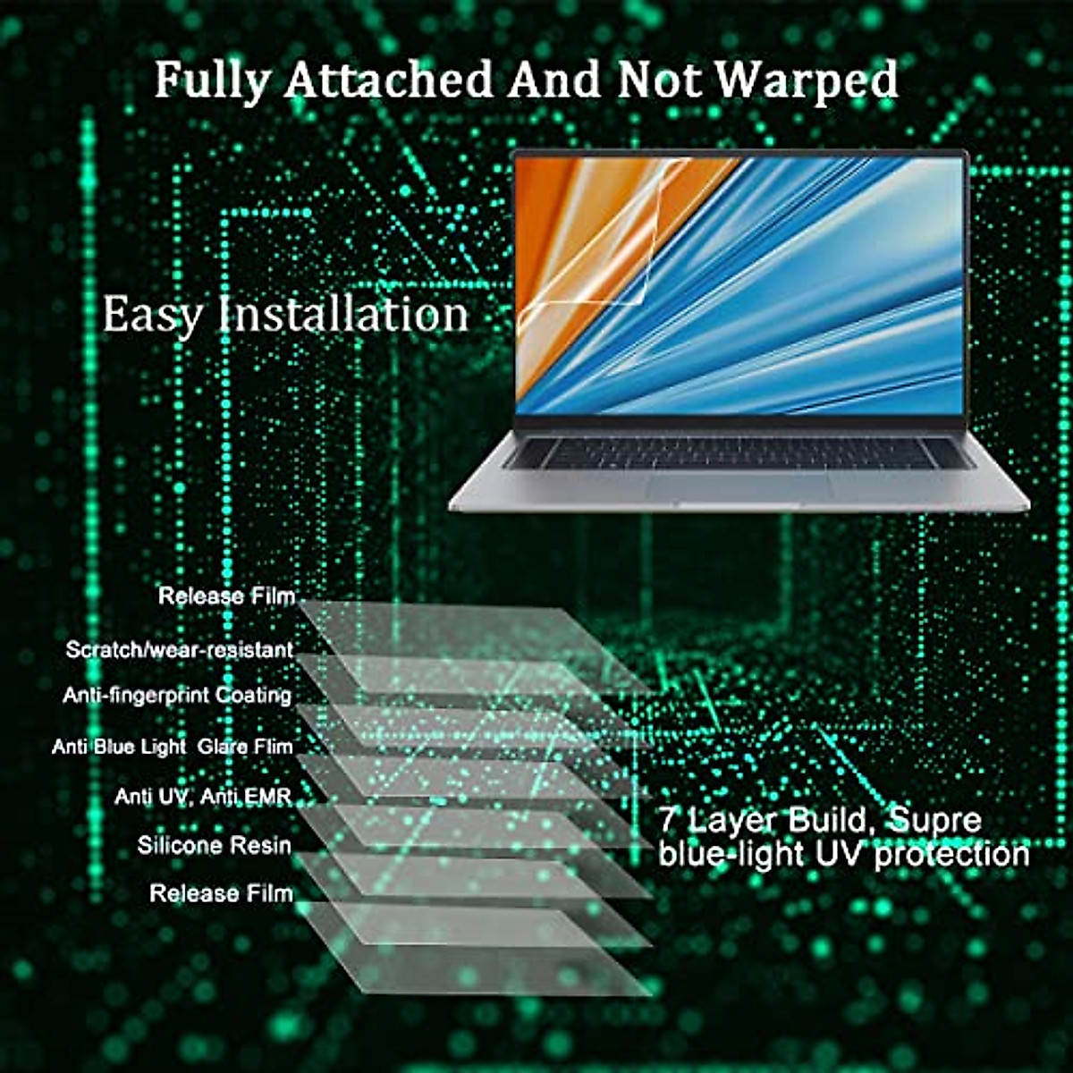 i-Tensodo 2 Pack 14 inch Anti Blue Light(Matte) Screen Protector for Dell Inspiron 7420 7425 Multi-Touch 2-in-1 Laptop, Dell Inspiron 14 5420 5425 2-in-1 Touchscreen Laptop, Blue Light Blocking & Anti Glare Screen Filter