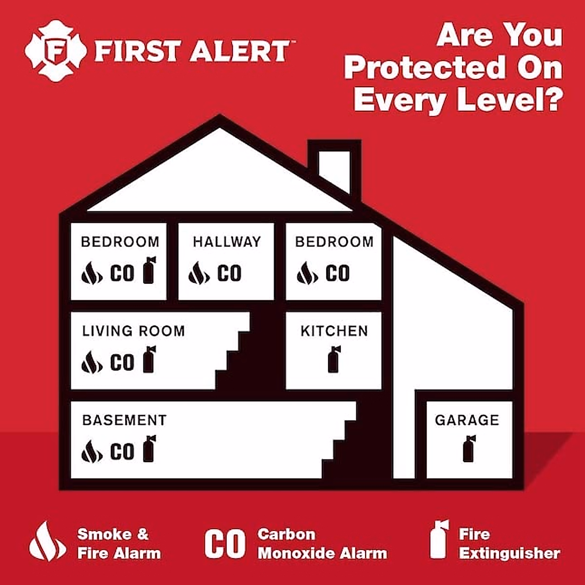 First Alert Home1 - Standard FE | Kitchen5 - Kitchen FE, Bundle Pack