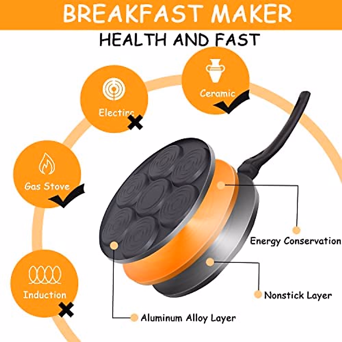 NBFTLTOP Non-Stick Pancake Pan, Sarten Para Pancakes Griddle Mini Pancake Maker Flapjack Faces Crepe Pan with Silicone spatula & Brush