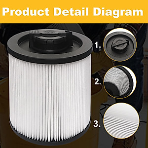 Potiarey DXVC6910 Replacement Filter for DEWALT 6-16 Gallon DXV06P DXV09P DXV10P DXV10PL DXV10SA DXV12P DXV14P DXV16P Wet/Dry Vacuum Cleaners (2-Pack)