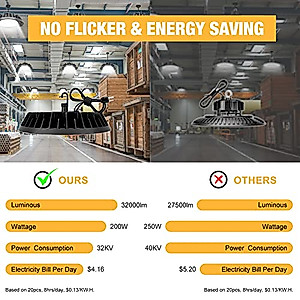 UFO LED High Bay Light 200W 4 Packs, JC-LGL High Bay LED Lights 32,000LM (160LM/W) 1-10V Dimmable, 5' Cable with Plug, Hanging Hook, Safe Rope, ETL Listed High Bay Light for Factory Warehouse Workshop