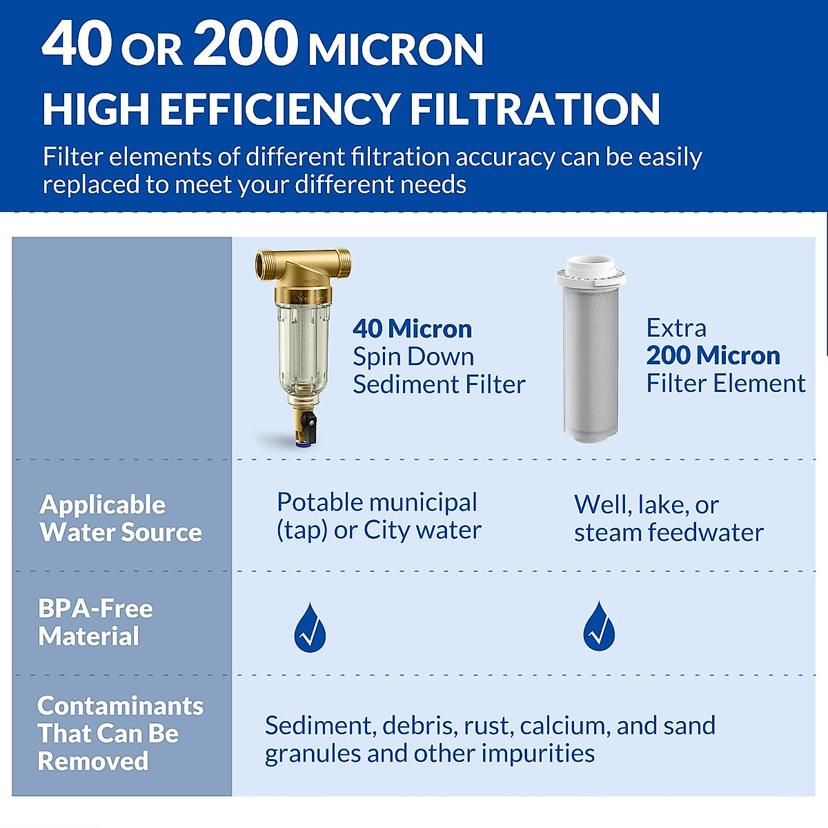 SimPure 40 Micron Spin Down Sediment Filter Combine with 20 inch Whole House Water Filter Housing System, Pre-Filtration System for Well Water and City Water, Better Filtration (DC5P + DB20P)