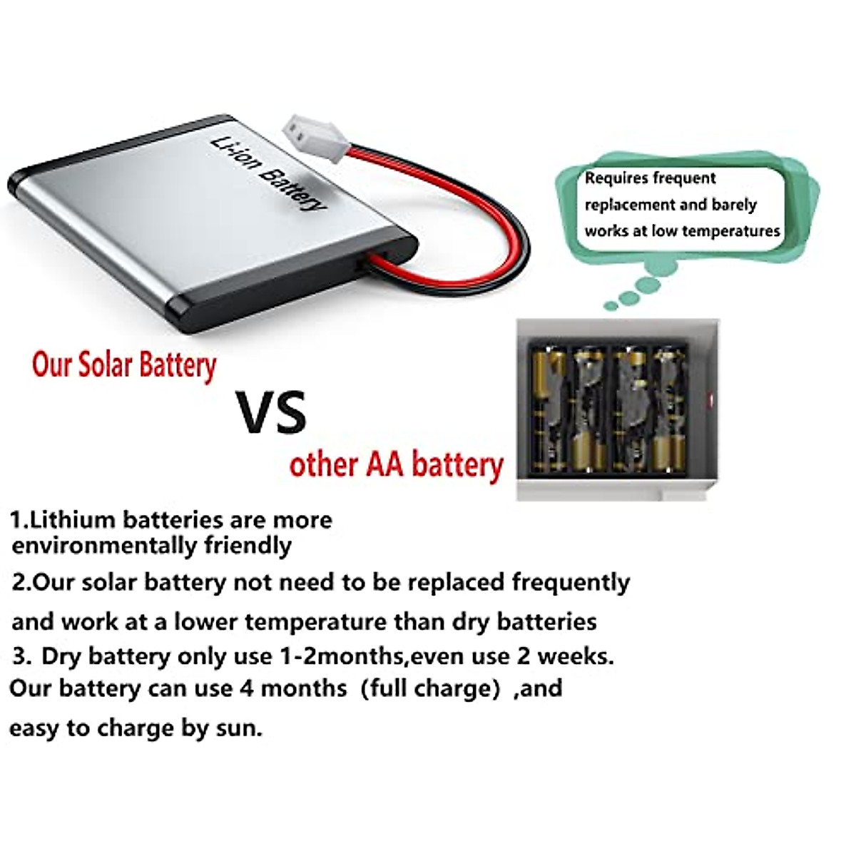 Audiolab Automatic Chicken Coop Door Opener, Solar Chicken Door Light Sensor & Timer Chicken Coop Opener Protects from Predators