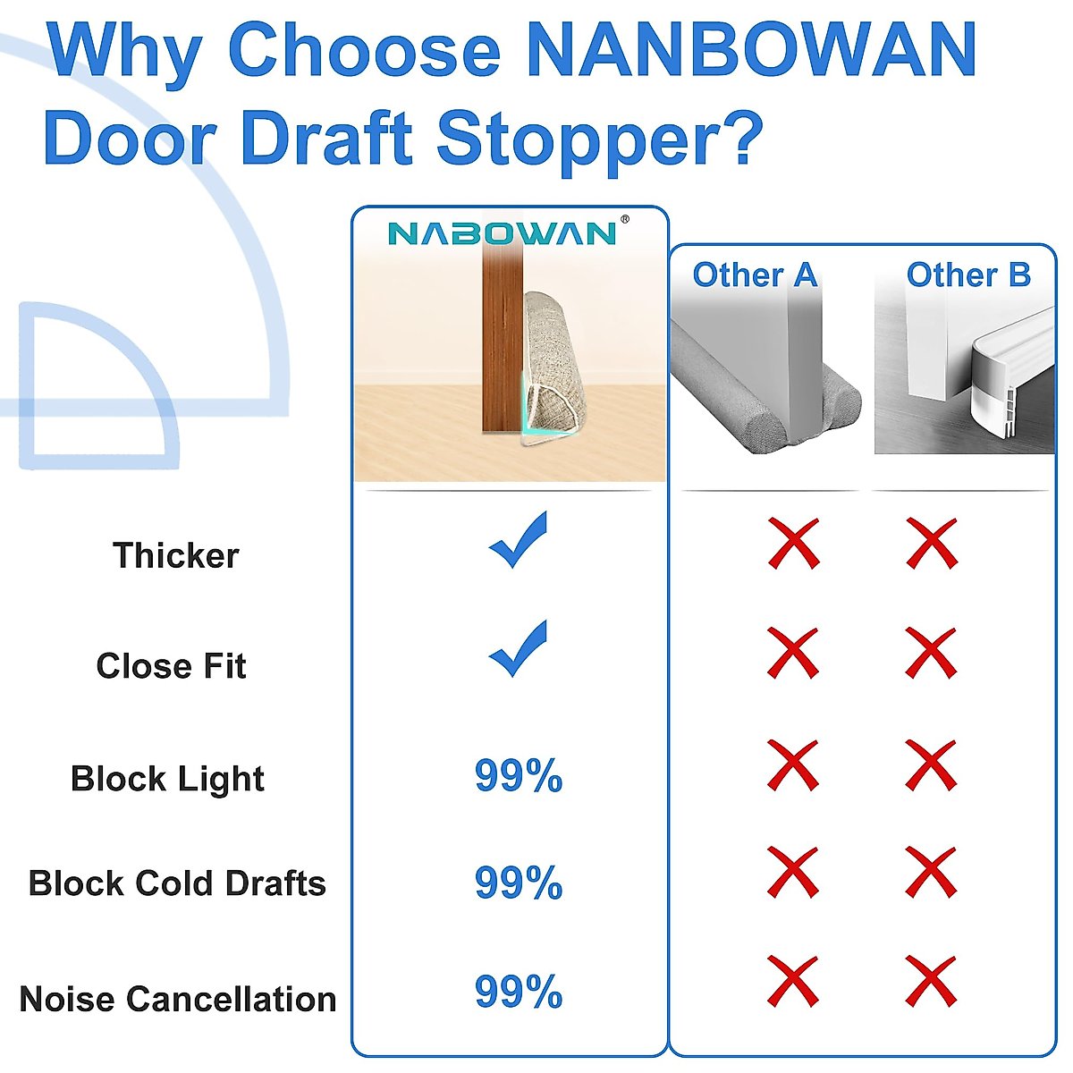 NABOWAN 32" Weighted Under Door Draft Stopper -Triangular Door Draft Blocker with Hook Loops for Easy Install, Save Energy, Home Room Essentials