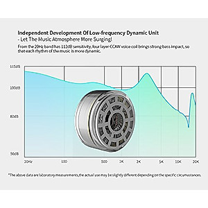 KZ Headphone HiFi Earbuds KZ ZSR Earphone with 2 Balanced Armature and 1 Dynamic Driver, Wired in Ear Earphone IEM with 0.75mm 2 Pin Removable Cable (White with Mic)…