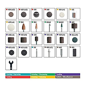 Dremel 709-02 110-Pieces All-Purpose Rotary Tool Accessory Kit- Includes a Carving Bit, Sanding Drums, Grinding Stones, Cutting Discs, and a Storage Case , Gray