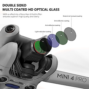 STARTRC Mini 4 Pro Filters, 6 Pack UV CPL ND8 ND16 ND32 ND64 Filter Compatible with DJI Mini 4 Pro Drone, Polarizer and Neutral Density Camera Lens Multi Coated Filter (Aluminum Frame)