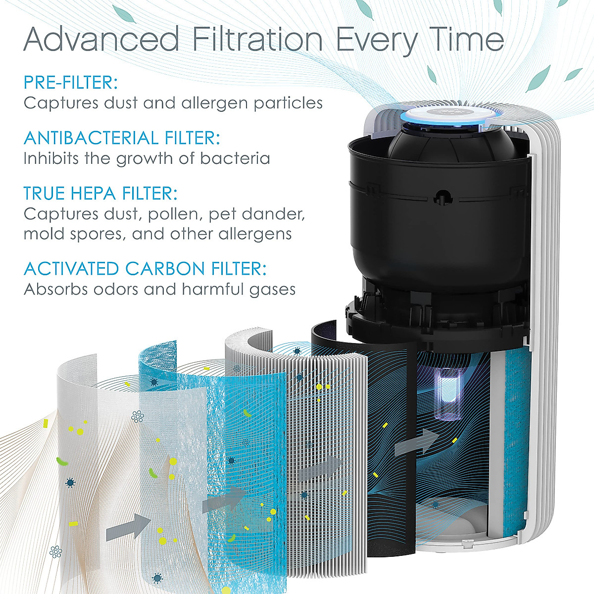 Pure Enrichment® Genuine 4-in-1 True HEPA Replacement Air Filter for the PureZone™ Turbo Air Purifier (PEAIRCYL)